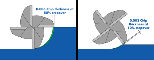 T&P • Tooling & Production, Strategies for Large Metalworking Plants